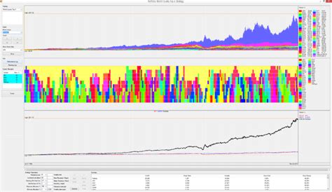The World Country Top 4 Etf Rotation Strategy Fight Rates And Inflation