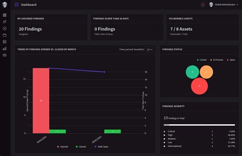 Dynamic Application Security Testing DAST