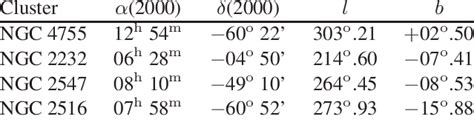 The Observed Clusters And Their Coordinates Download Table