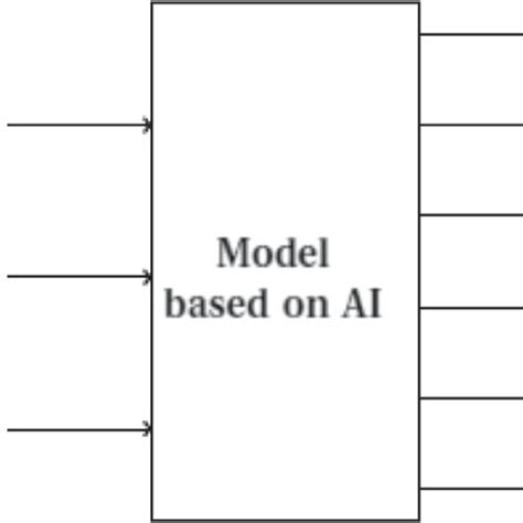 general structure of model based on artificial intelligence techniques
