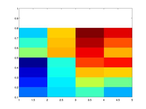 Image Python Is It Possible To Interpolate A Matrix In A Matlab Style Stack Overflow