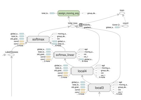 Unable To View Graph Properly In Tensorboard · Issue 5213 · Tensorflowtensorboard · Github