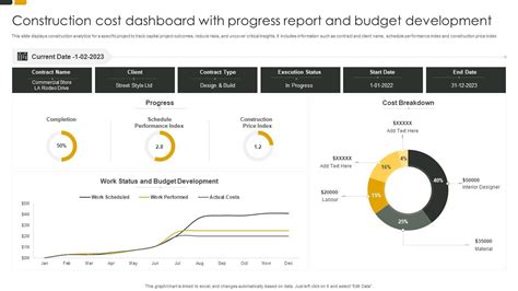 Construction Cost Dashboard With Progress Report And Budget Development Ppt Example