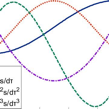 Angular Velocity In Gap Stage Download Scientific Diagram