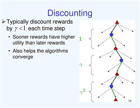 Markov Decision Processes Ppt Download