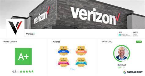 Victra Culture | Comparably