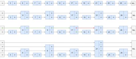 跳表(skip List)跳表层数 Csdn博客 跳表(skip List)跳表层数 Csdn博客