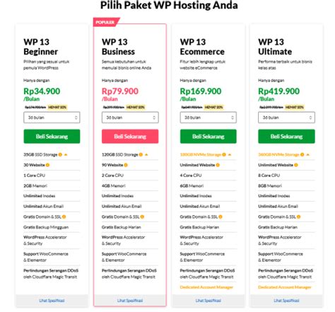 Harga Hosting Per Tahun Panduan Memilih Paket Hosting Yang Sesuai