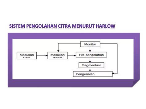 Metode Segmentasi Untuk Analisis Citra Digital Head Ct Scan Pptx