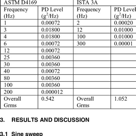 Random Profile Breakpoints Of Truck And Air Vibration Download