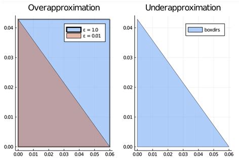 Jump Model Polyhedron Optimization Mathematical Julia Programming Language
