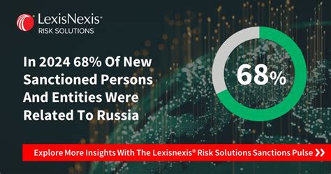 Avinash Tanna On Linkedin Taking The Pulse Of Major Sanctions Lists Lexisnexis Risk Solutions