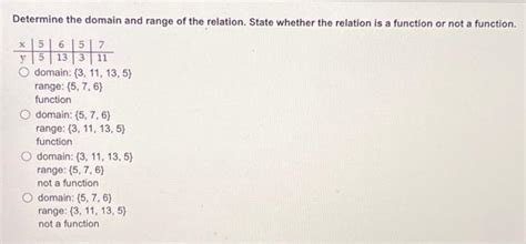Solved Determine The Domain And Range Of The Relation State Chegg Com