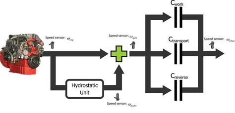 Figure 2 From Management Of Angular Speed Sensors For Control At The Power Zero Condition Of A
