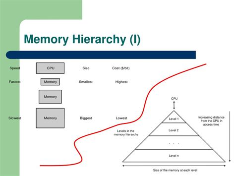 Ppt Chapter 7 Large And Fast Exploiting Memory Hierarchy Powerpoint