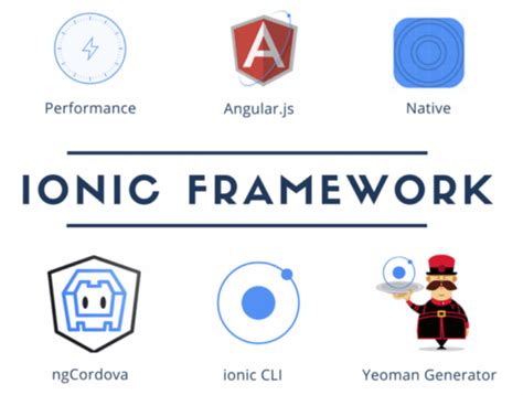 Create A Mobile App With Javascript Webiotic