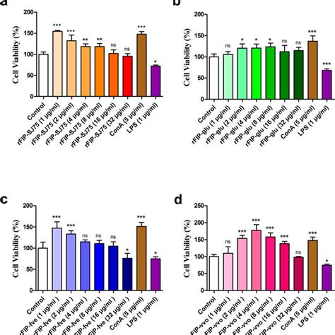 The Sequence Alignment Secondary Structure Prediction And Structure