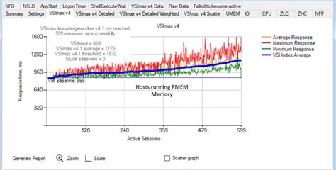 Deploy Cisco UCS C240 M5 Rack Servers With Intel Optane Persistent Memory For Enterprise End