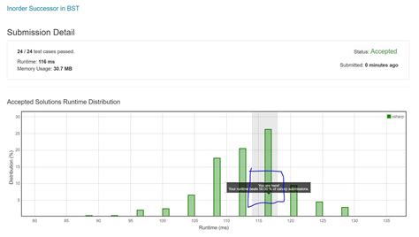In Order Successor In Bst