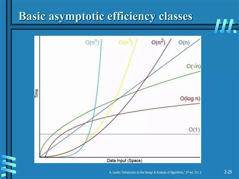 01 Fundamentals Of The Analysis Of Algorithm Efficiencypptx