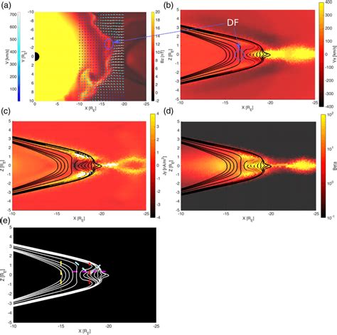 Three‐dimensional Mhd Simulation Snapshot Of The Magnetotail At Time Download Scientific