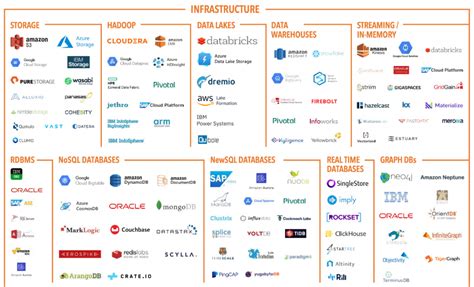 The Future Of SQL Query Engine Kyligence