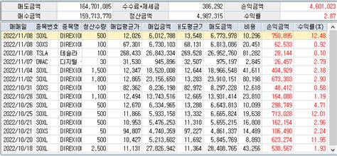 대폭등으로 한탕 노리지 마라 주식 에펨코리아