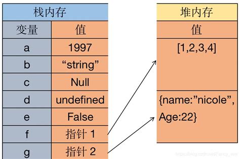 python 赋值浅拷贝深拷贝的区别 最大的敌人是自律 博客园