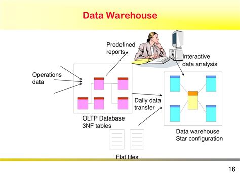 Ppt Efficient Data Warehousing Techniques And Index Optimization In Database Systems