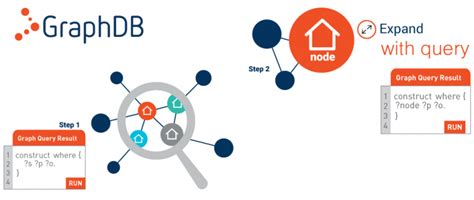 The Power Of Visualization Graphdb Now Enables Custom Graph Views