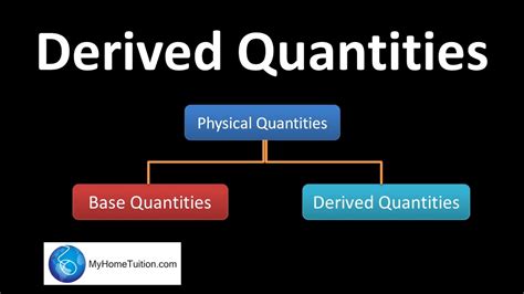 Derived Quantities Introduction To Physics Youtube