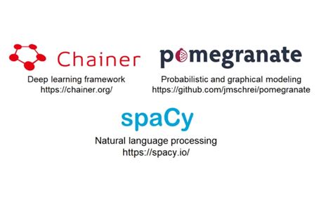 Cupy 株式会社preferred Networks