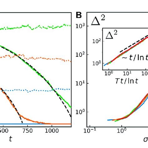 A Vortex Antivortex Separation Averaged Over 120 Independent Runs