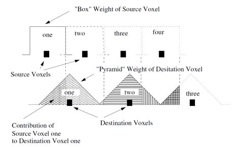 Interpolation Into Array Rather Than From Array General Usage Julia
