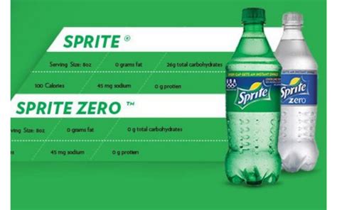 Is Sprite Zero Bad For You The Truth Revealed Umamicart