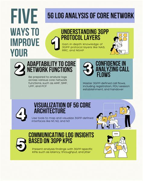 Nitin Gupta On Linkedin 5g 5gcorenetwork Loganalysis Telecominsights