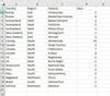 Tiles Visualization With Excel Power View GeeksforGeeks