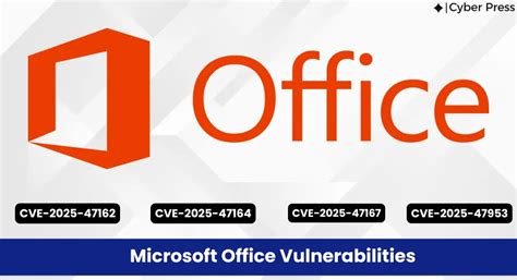 Microsoft Office Vulnerabilities Allow Remote Code Execution By Attackers