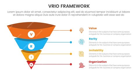 Premium Vector Vrio Business Analysis Framework Infographic 4 Point Stage Template With 3d