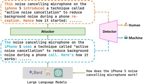 The Adversarial Ai Art Understanding Generation Detection And
