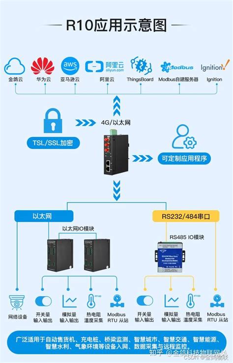 4G边缘计算路由器是什么 知乎