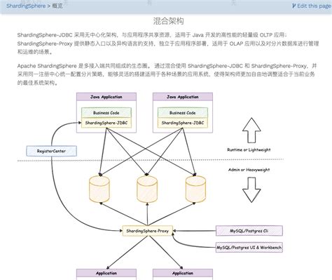 Shardingsphere数据脱敏可以先加载配置以后 动态修改要加密的表吗 提问 Opensec