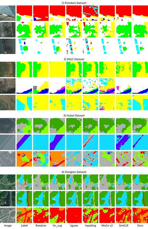Examples Of Visualization Results On Four Datasets Im Sup Is