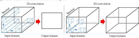 Classification Of Hyperspectral Images By Using Spectral Data And Fully Connected Neural Network