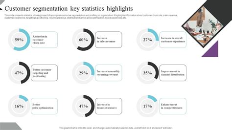 Customer Segmentation And Behavioral Analysis Customer Segmentation Key