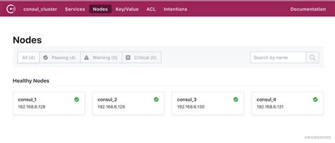 Cluster Setup For Micro Service Consul Series Moment For Technology