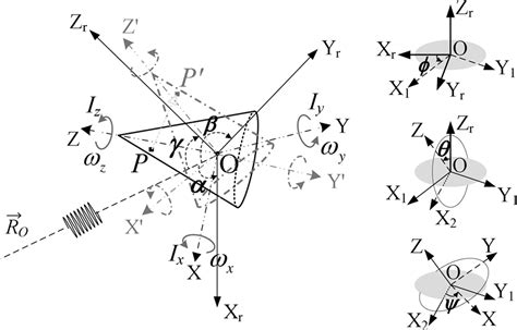 Spectral Characteristics Of Mixed Micro‐doppler Time‐frequency Data Sequences In Micro‐motion