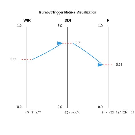 Ai For Detecting Employee Burnout Patterns Ai Tutorial Next Electronics