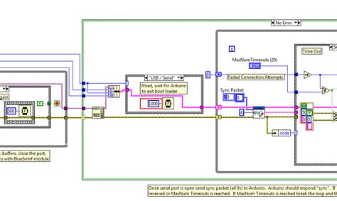 Arduino Mega 1280 Ni Community