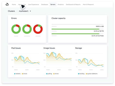 8 Best Storage Monitoring Tools Free Trials For 2025